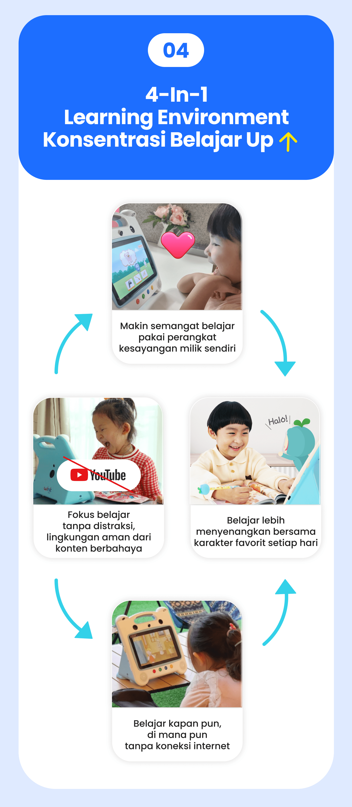 Wink - Pendidikan Inovatif Korea untuk Anak 3-7 tahun.